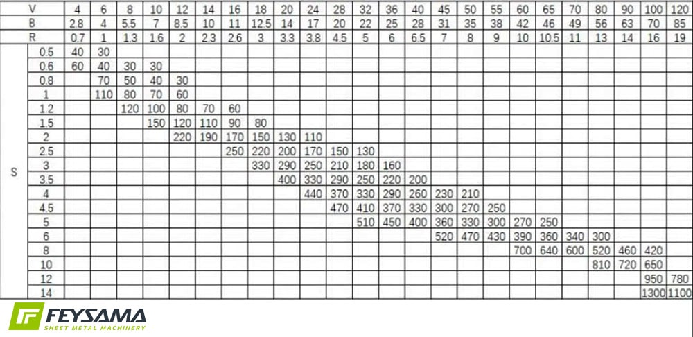 Comment calculer la force de pliage